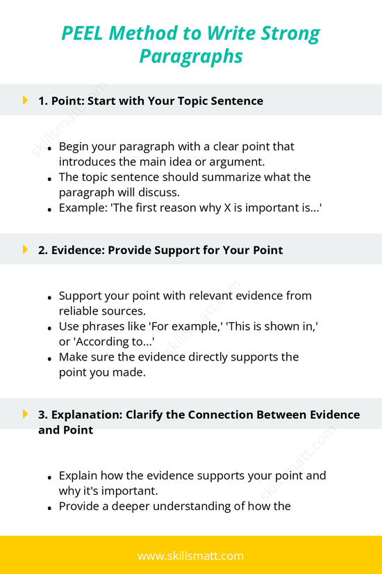 PEEL Method to Write Strong Paragraphs
